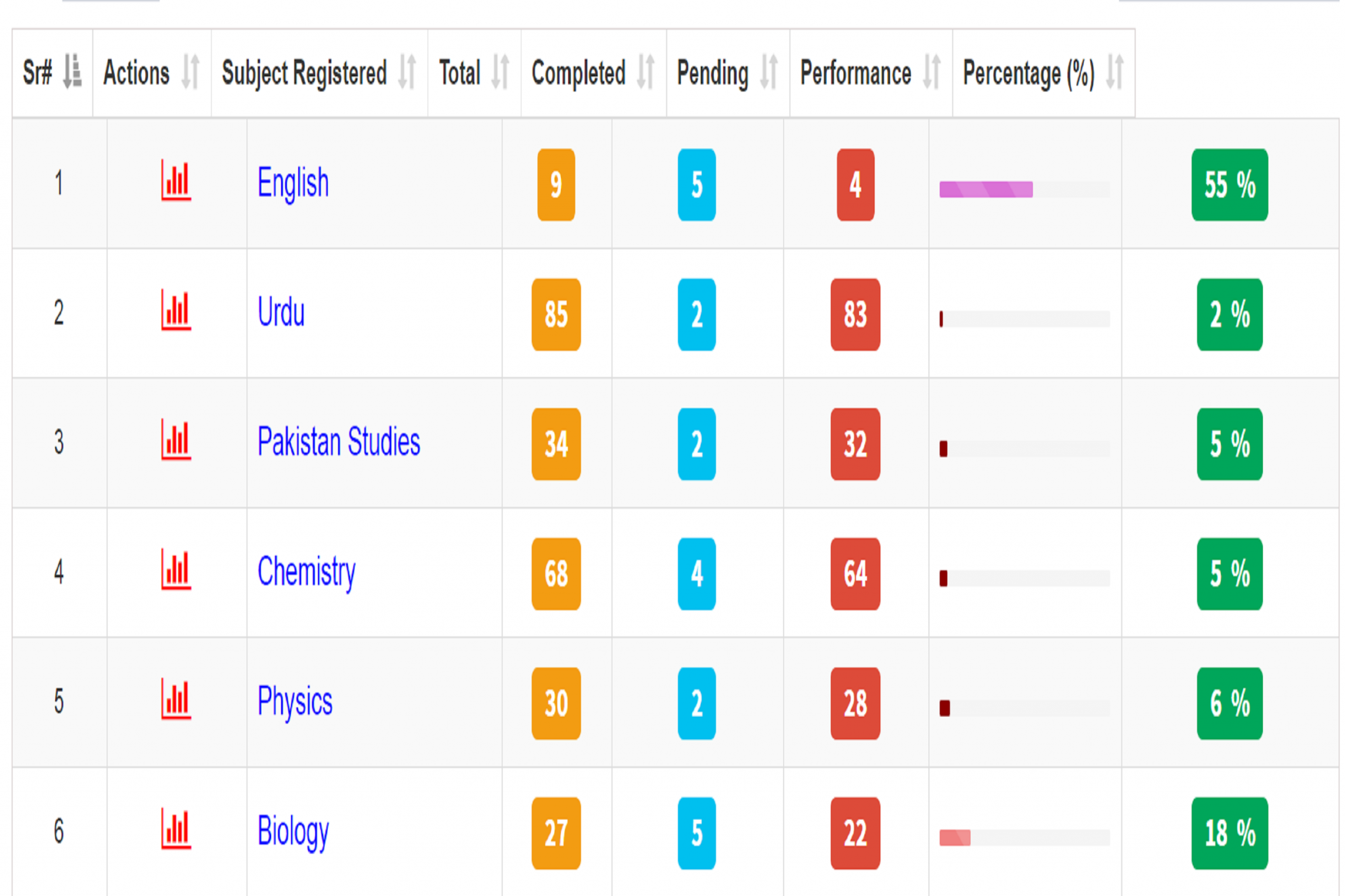 Bright Vision Model School & College